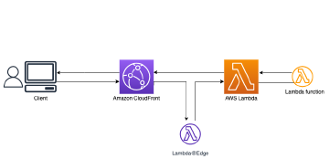 Securing an AWS Lambda function URL with Amazon CloudFront and Lambda ...